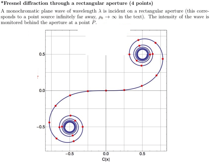 *Fresnel diffraction through a rectangular aperture | Chegg.com