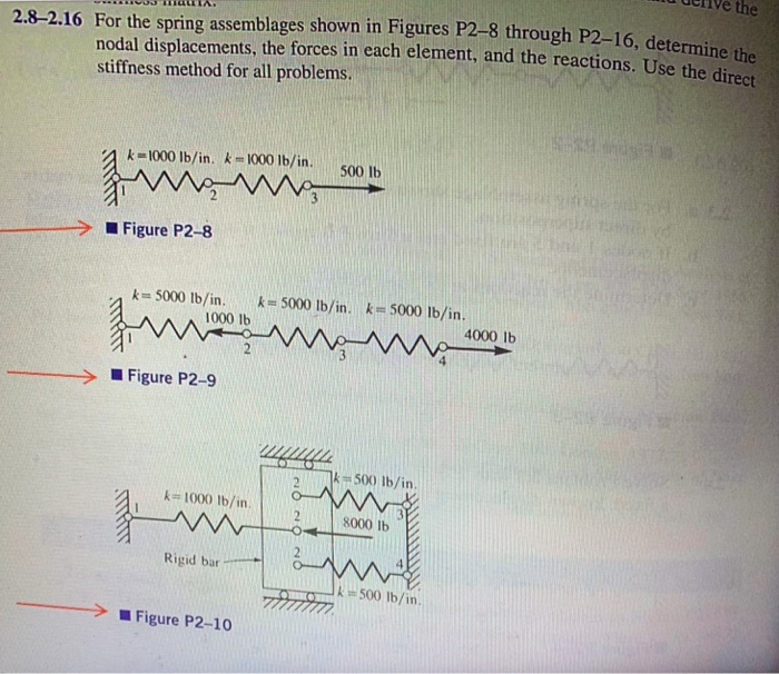 Solved uerive the 2.8-2.16 For the spring assemblages shown | Chegg.com