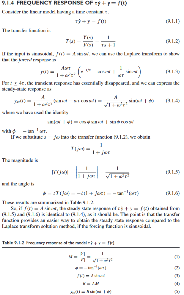 Solved 9.I.4 FREQUENCY RESPONSE OF τy˙+y=f(t) Consider the | Chegg.com
