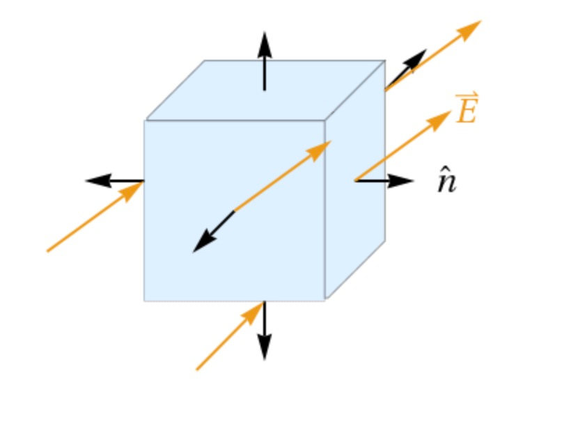 Solved Problem 21 11 Multistep Consider A Cube With One