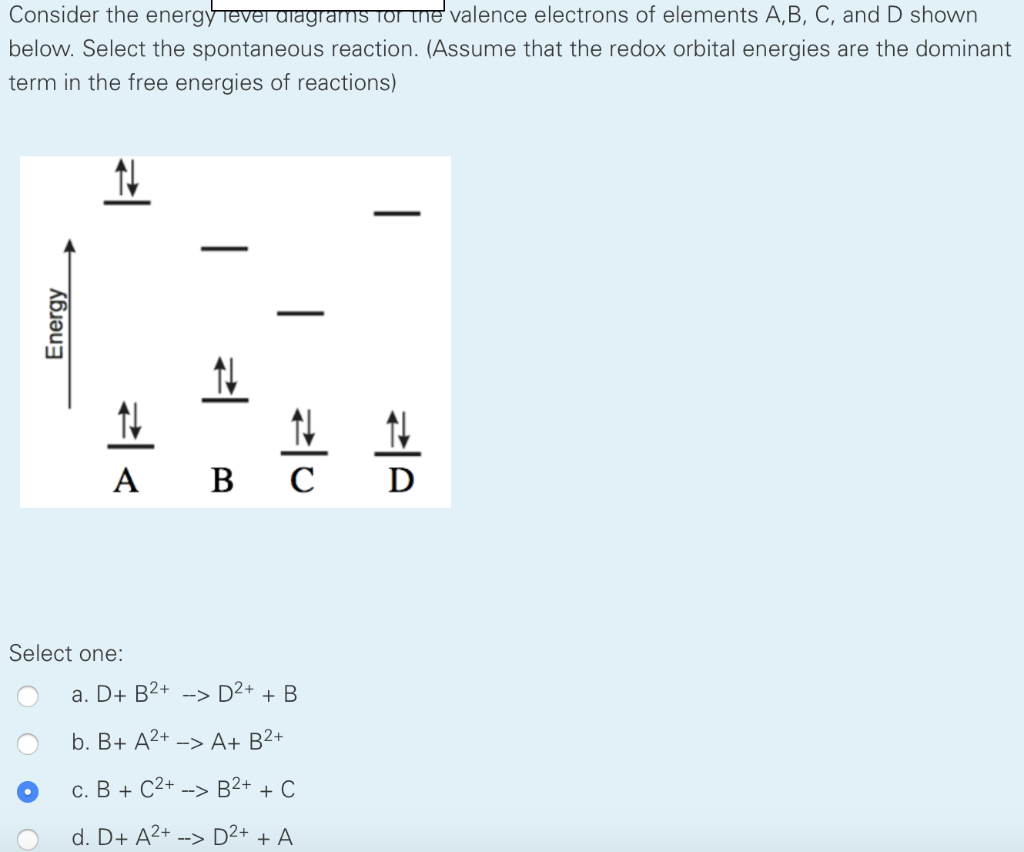 Solved Consider the energy tever diagrams tor ne valence | Chegg.com