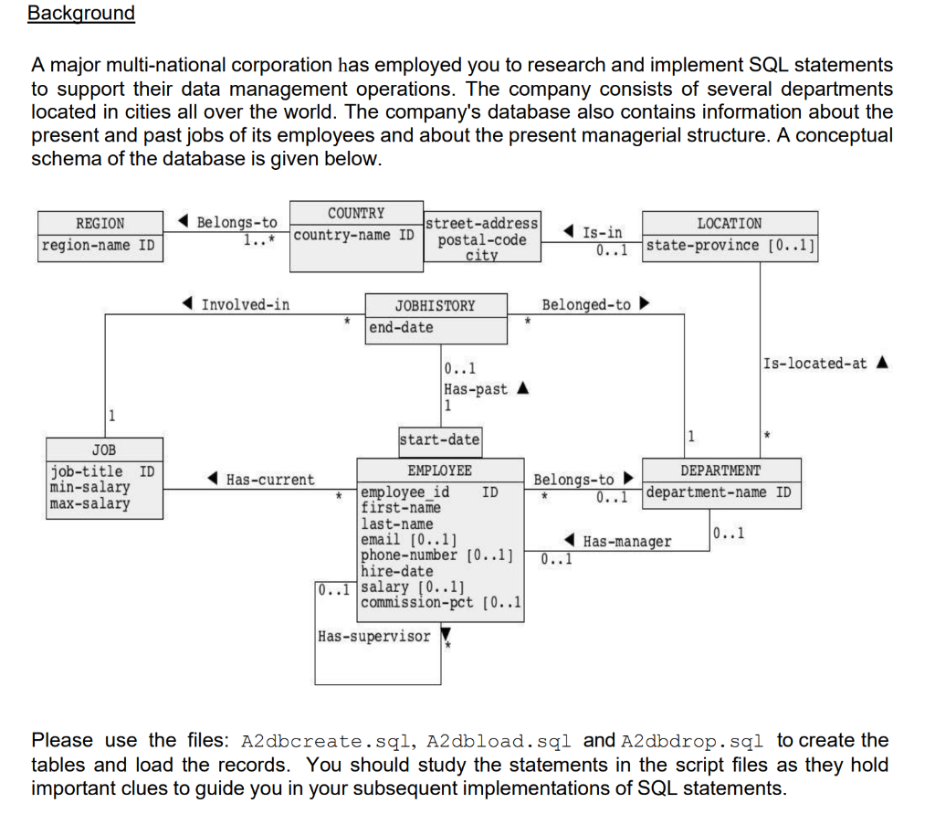 Solved A major multi-national corporation has employed you | Chegg.com