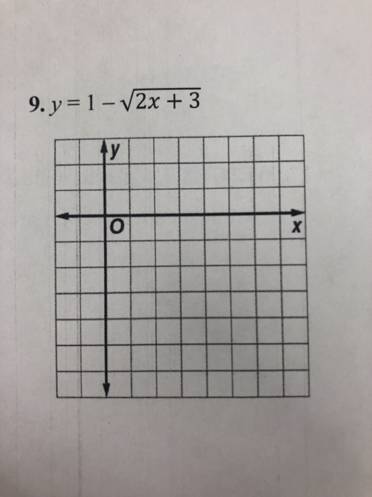 Solved graph each function. state the domain and range of | Chegg.com