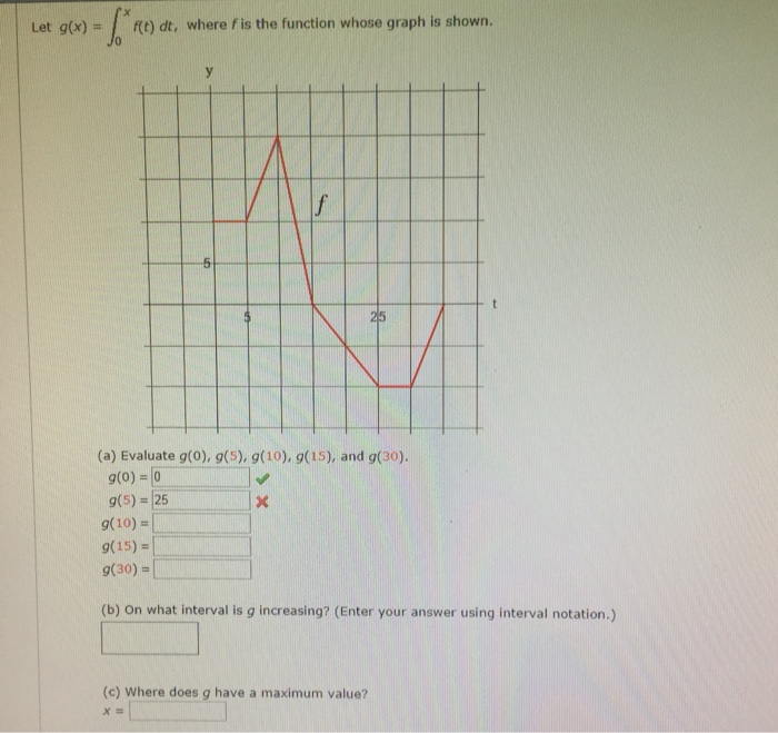 Solved Let gx) tt) dt, where fis the function whose graph is | Chegg.com