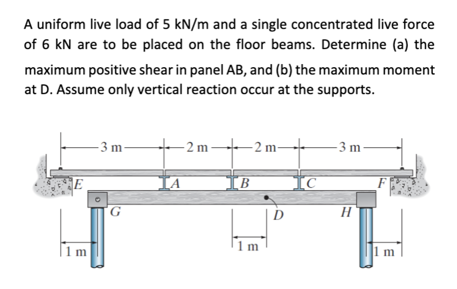 Solved A uniform live load of 5kN/m and a single | Chegg.com