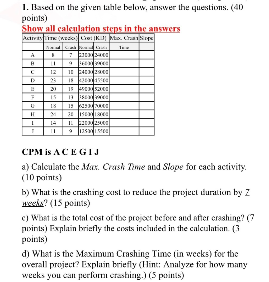 Solved 1. Based on the given table below, answer the | Chegg.com
