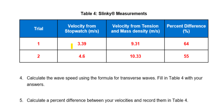 Solved Data Sheet Table 1: Slinky® Measurements Slinky Mass | Chegg.com