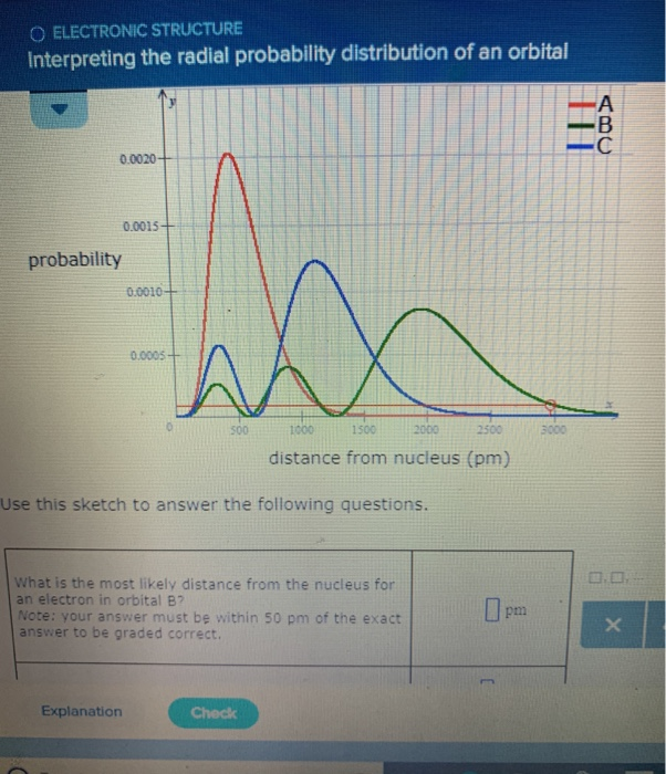 Solved Interpreting the radial protability distribution of | Chegg.com