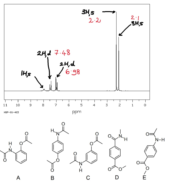 Solved Which compound is consistent with the 1H-NMR spectra | Chegg.com