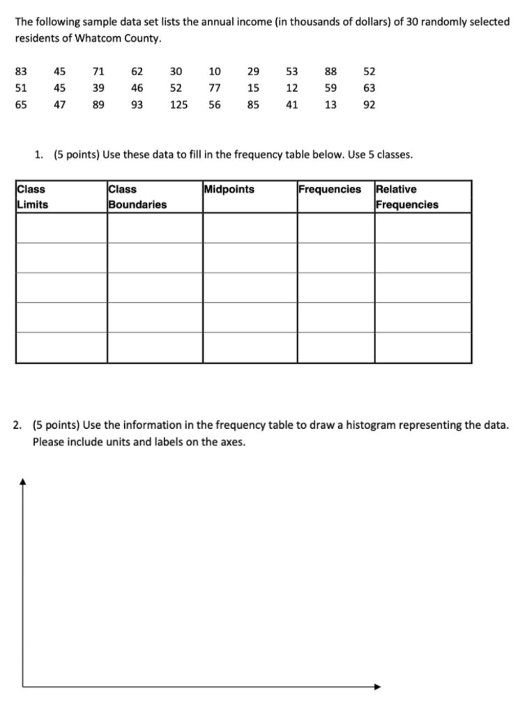 Solved The following sample data set lists the annual income | Chegg.com