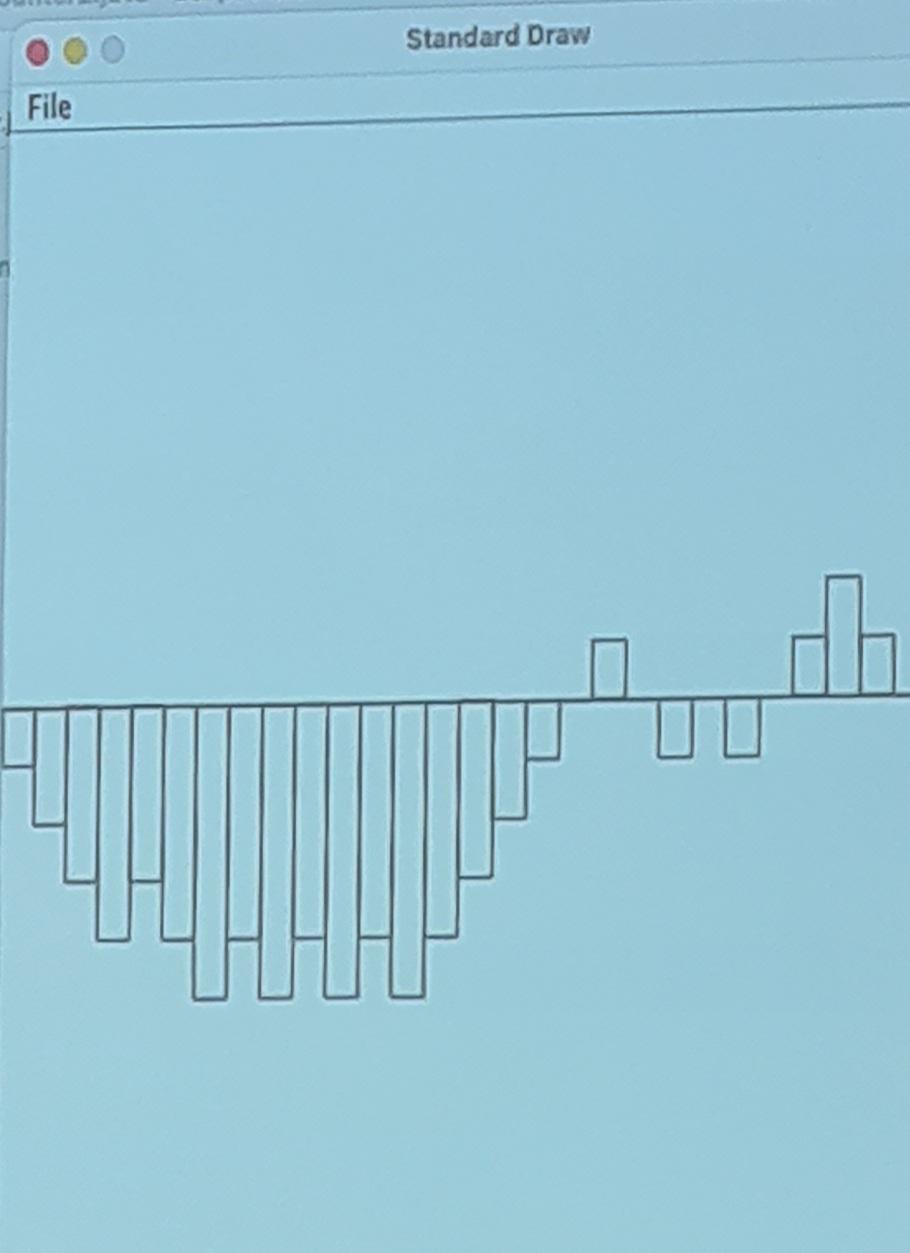 Solved use java programming Q; Develop a class | Chegg.com