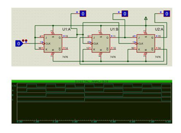 Solved Design the synchronous counter circuit that produces | Chegg.com