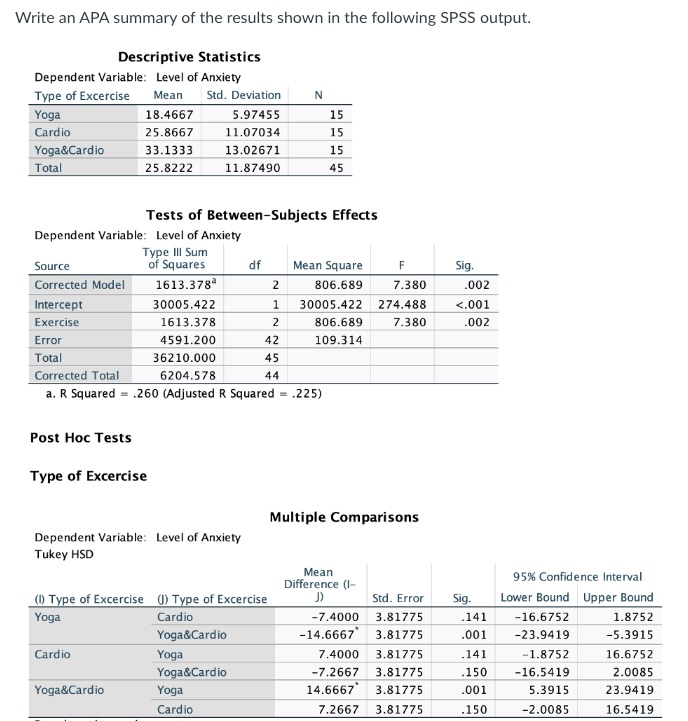Write an APA summary of the results shown in the | Chegg.com