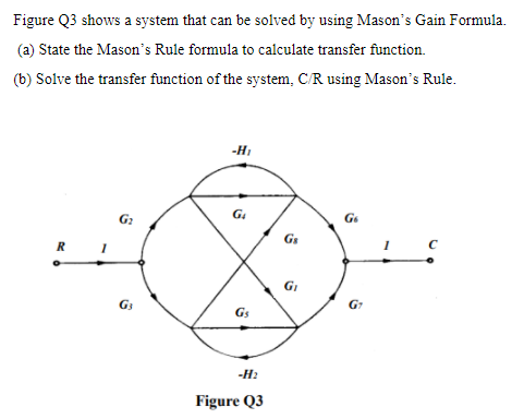 Solved Figure Q3 shows a system that can be solved by using | Chegg.com