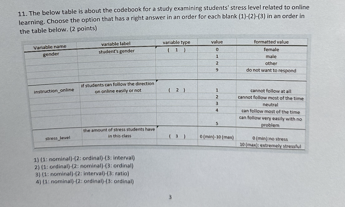Solved 11. The below table is about the codebook for a study | Chegg.com