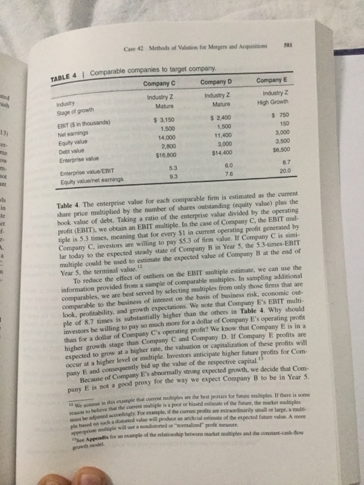 Solved CASE 42 thods of Valution for Mergers and | Chegg.com