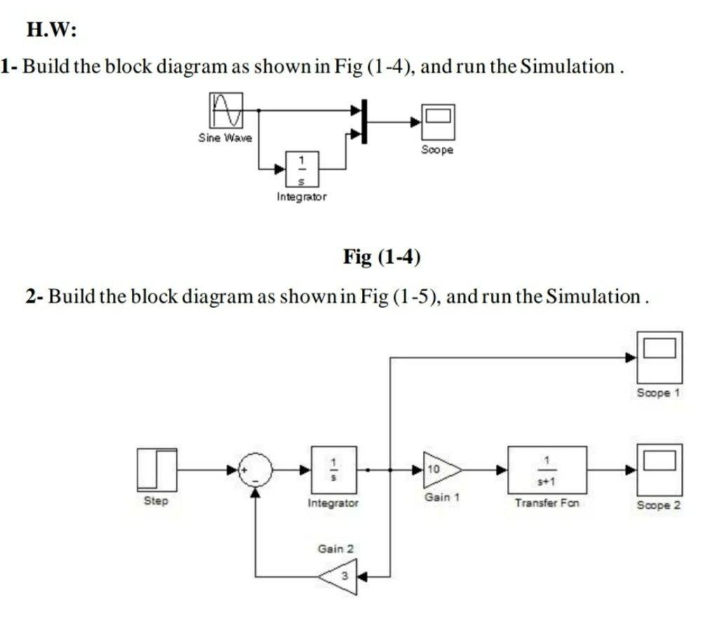 Solved H.W: 1- Build the block diagram as shown in Fig | Chegg.com