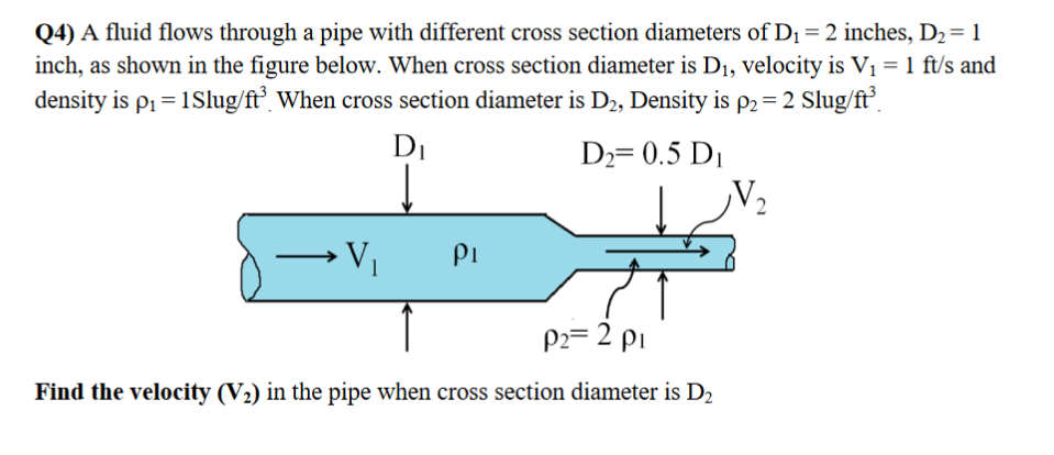 Solved Q4) A fluid flows through a pipe with different cross | Chegg.com