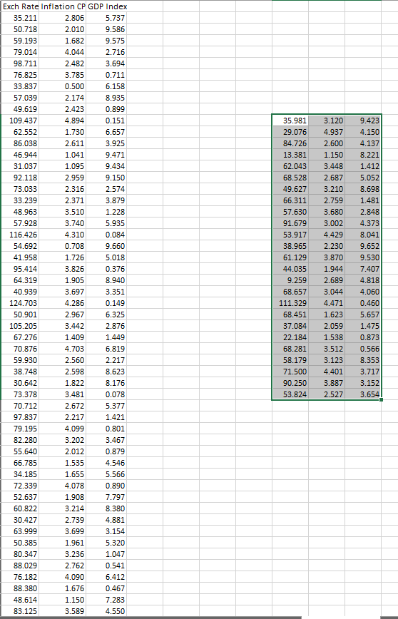 Solved international Exchange Rates: An economist is | Chegg.com
