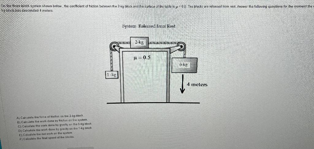 Solved On the three block system shown below the coefficient | Chegg.com