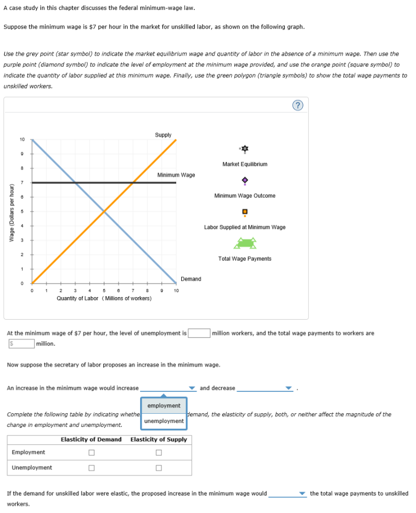 Solved A case study in this chapter discusses the federal | Chegg.com