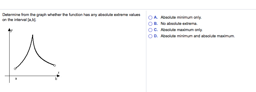Solved Determine from the graph whether the function has any | Chegg.com
