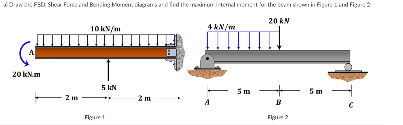 a) ﻿Draw the FBD, ﻿Shear Force and Bending Moment | Chegg.com