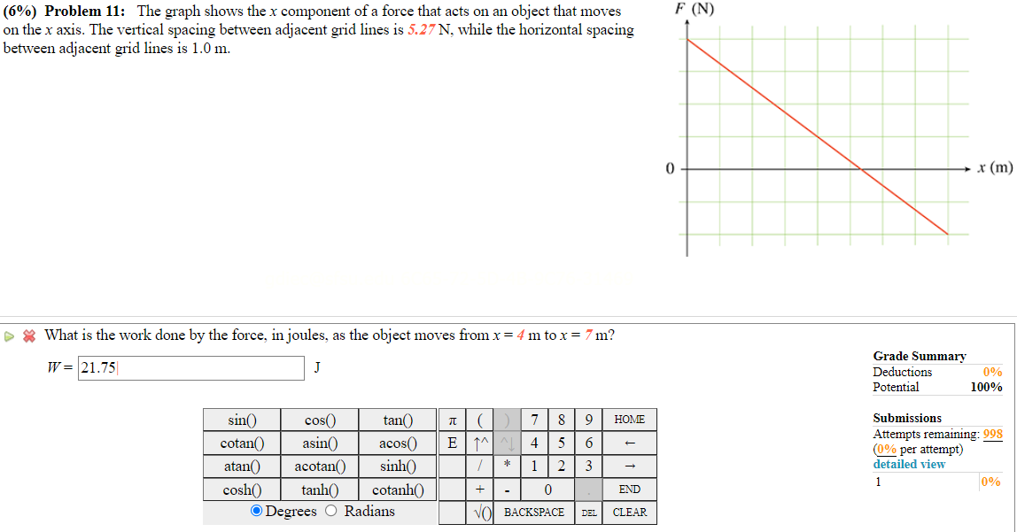 Solved F (N) (6%) Problem 11: The graph shows the x | Chegg.com