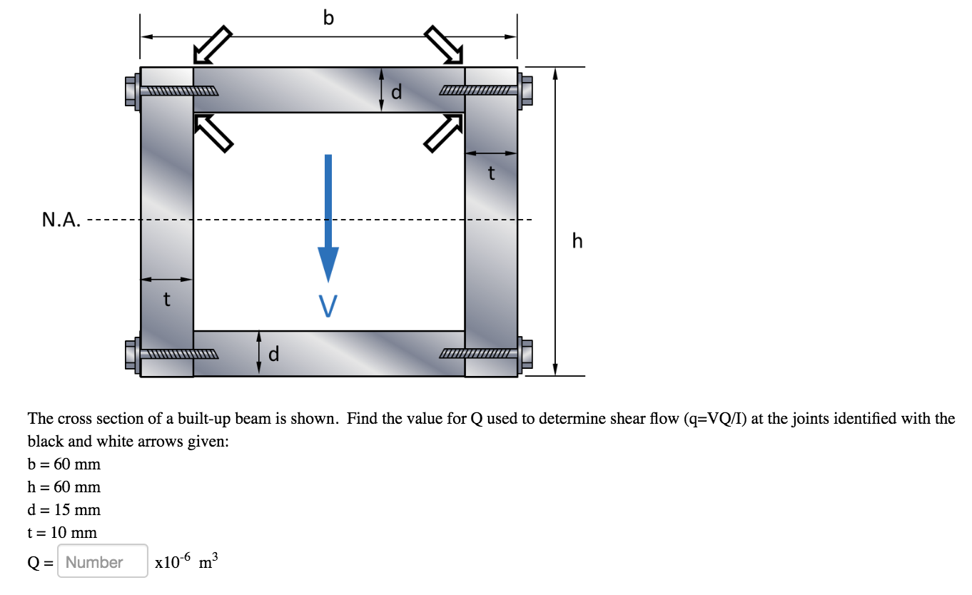 Solved N.A. ---------- N.A. - used to determine shear flow | Chegg.com