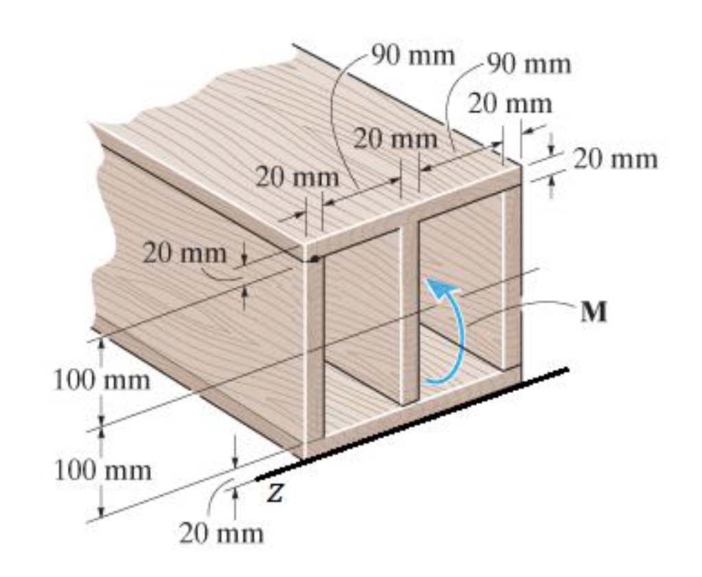 Solved A box-section is as shown. Note that due to symmetry | Chegg.com