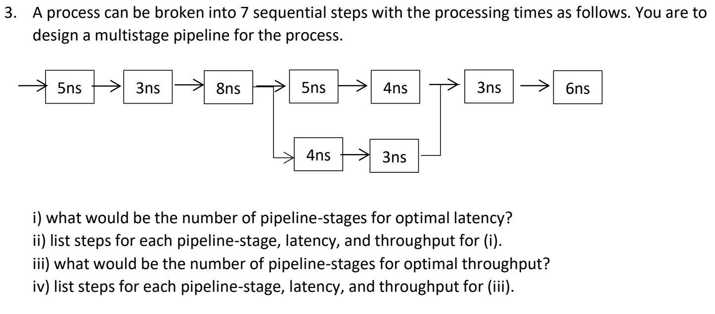 3. A process can be broken into 7 sequential steps | Chegg.com