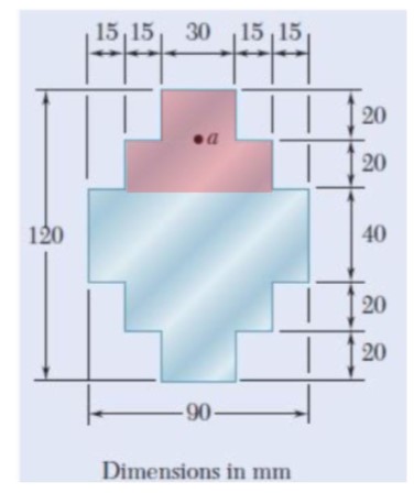 Solved Determine the total area of the red shaded area. Also | Chegg.com