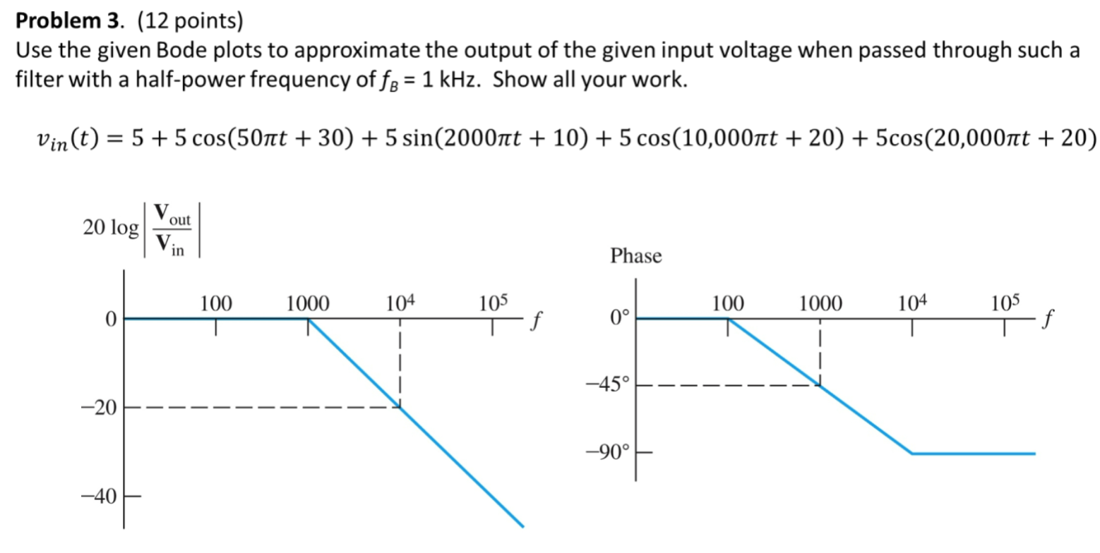 Solved Problem 3. (12 points) Use the given Bode plots to | Chegg.com Solved Problem 3. (12 points) Use the given Bode plots to | Chegg.com