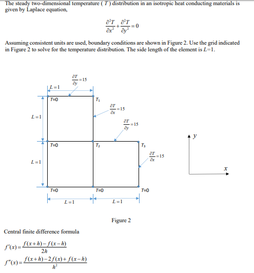 Solved The steady two-dimensional temperature ( T ) | Chegg.com