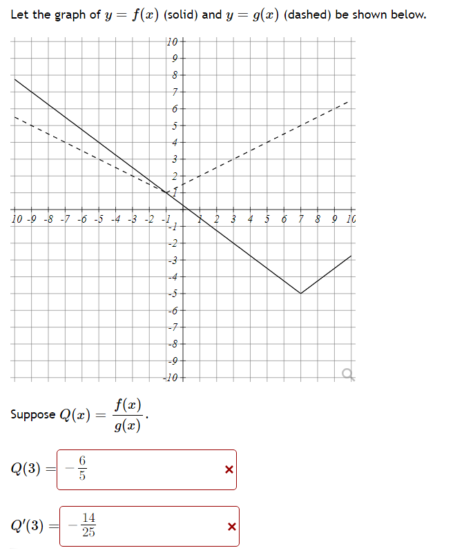 Solved Let the graph of y=f(x) (solid) ﻿and y=g(x) (dashed) | Chegg.com