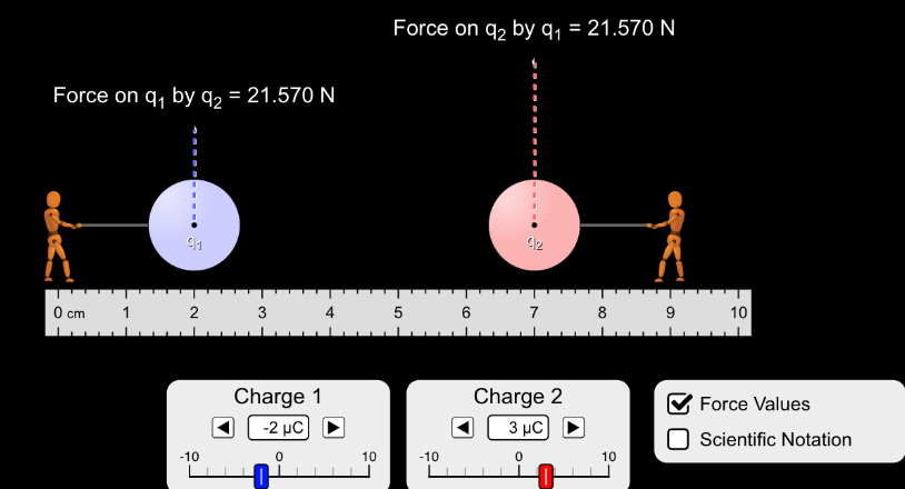 Solved Electric Force Is A Vector Quantitytrue False 1873
