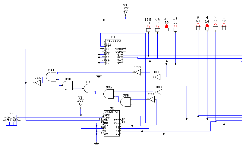 This is a countdown from 36 to 12 using 74193. In the | Chegg.com