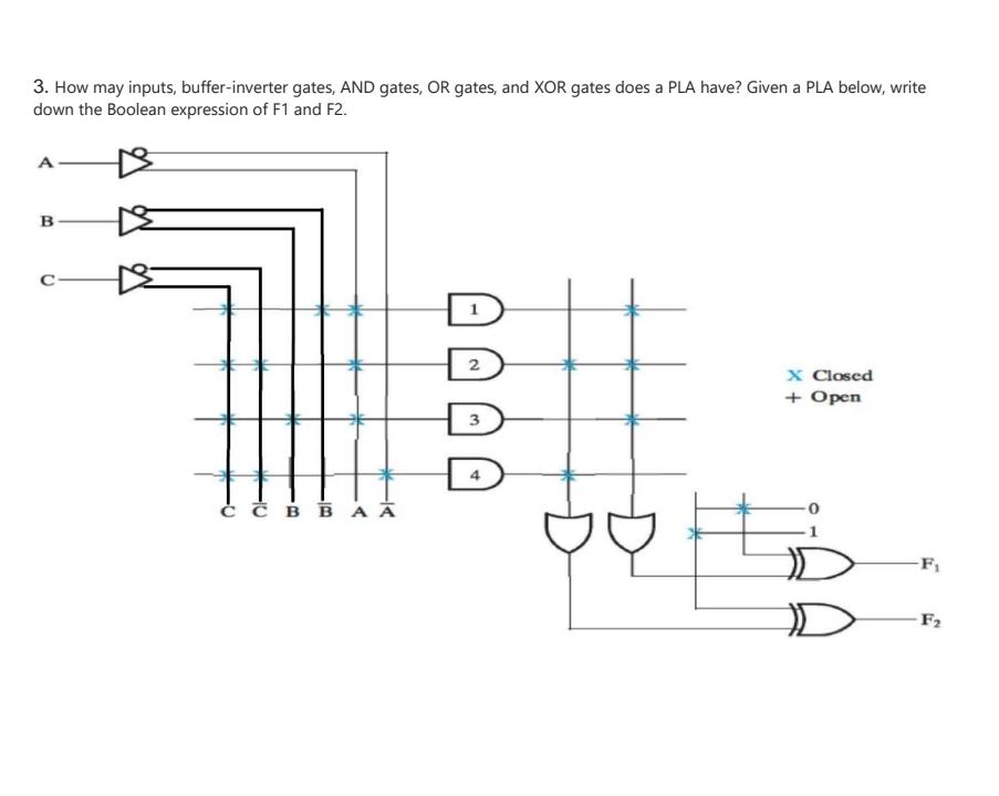 Solved 3. How may inputs, buffer-inverter gates, AND gates, | Chegg.com