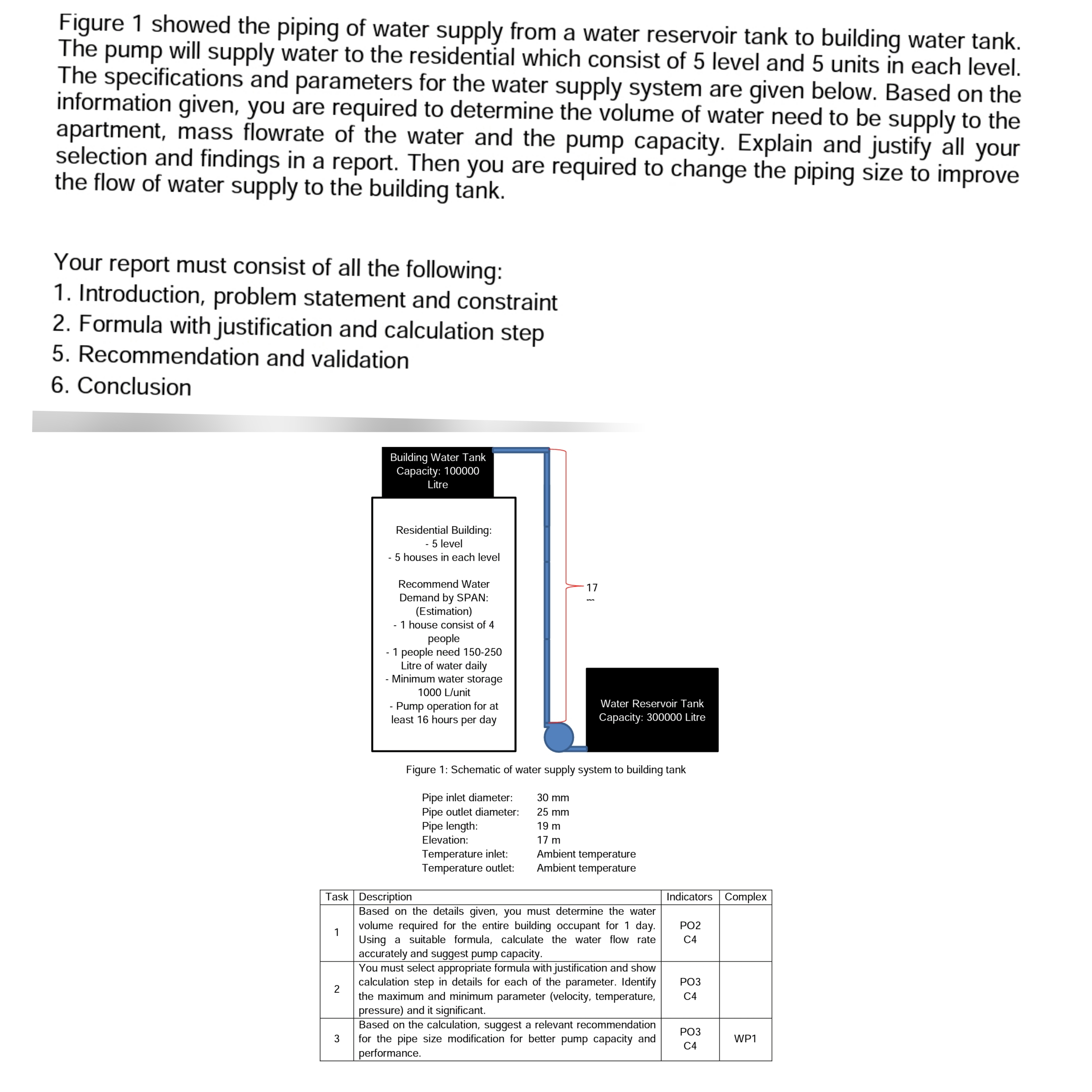 Solved Figure 1 showed the piping of water supply from a | Chegg.com