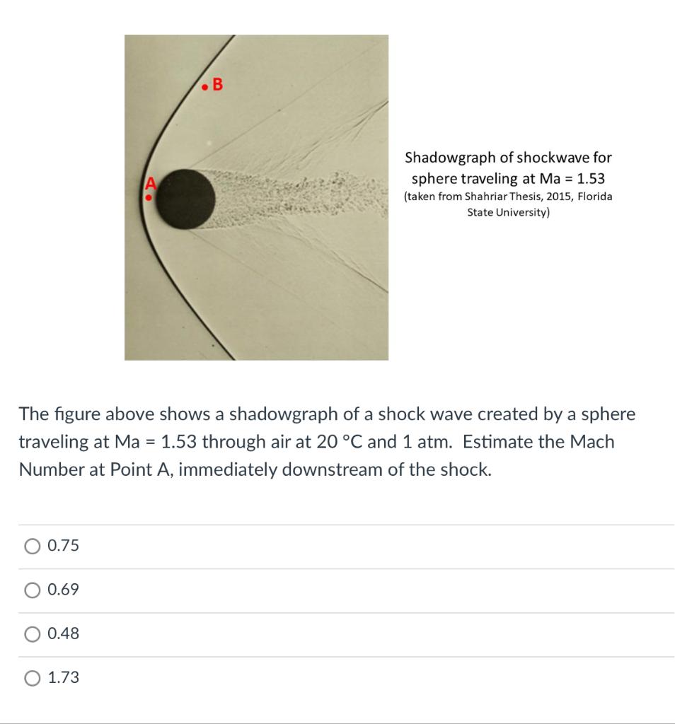 Solved .B A Shadowgraph of shockwave for sphere traveling at | Chegg.com