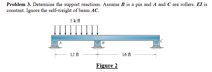 Solved Problem 3. Determine the support reactions. Assume B | Chegg.com