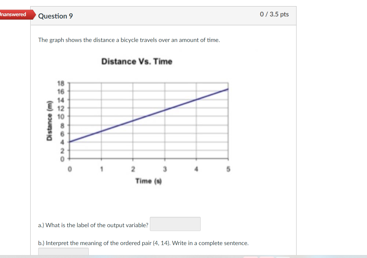 Solved The graph shows the distance a bicycle travels over | Chegg.com