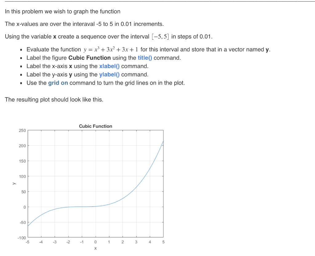 Solved In this problem we wish to graph the function The | Chegg.com