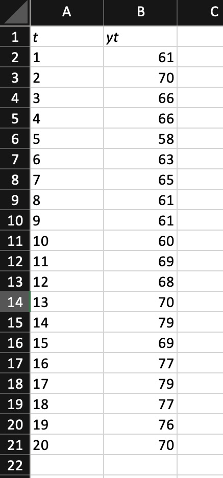 Solved The accompanying data file contains 20 observations | Chegg.com Solved The accompanying data file contains 20 observations | Chegg.com