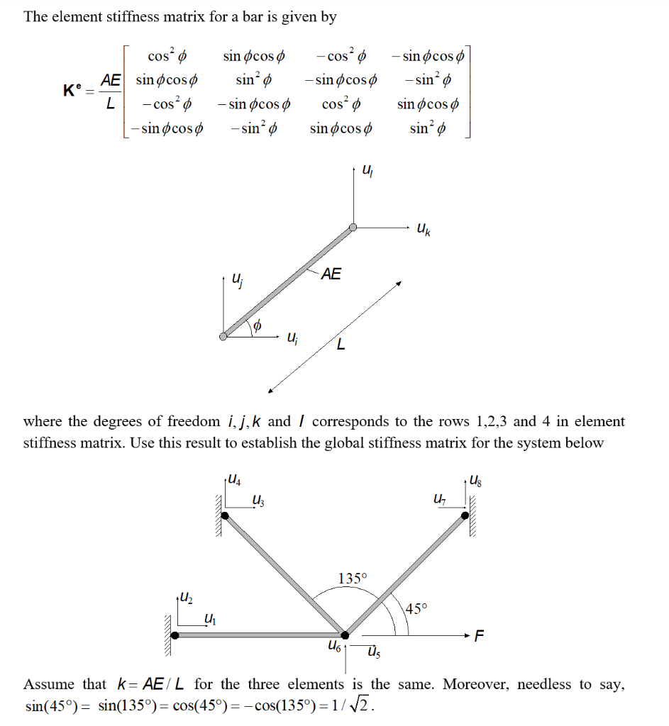 Solved The element stiffness matrix for a bar is given by | Chegg.com