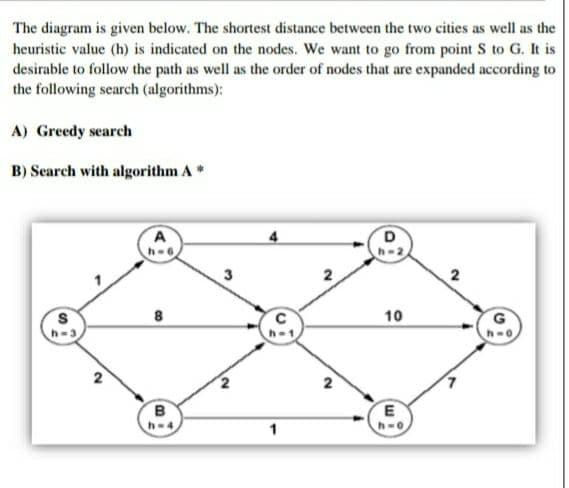 Solved The diagram is given below. The shortest distance | Chegg.com