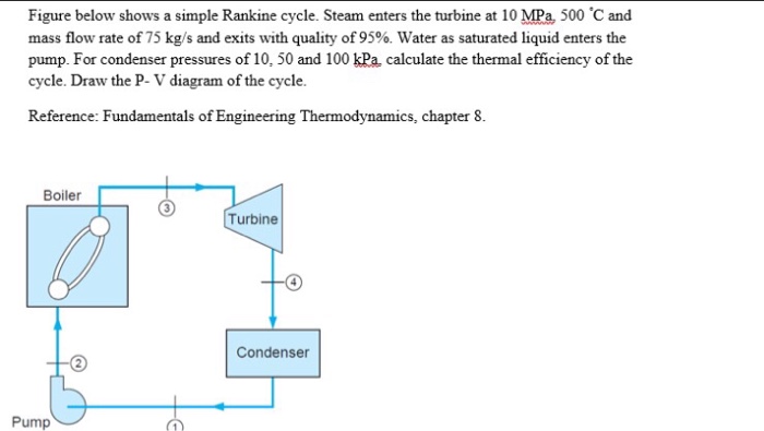 Solved Figure below shows a simple Rankine cycle. Steam | Chegg.com