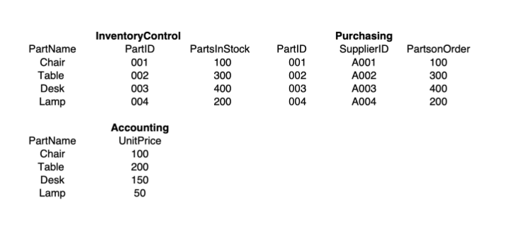 Solved Task 1 Construct A Series Of Queries Using The 8145