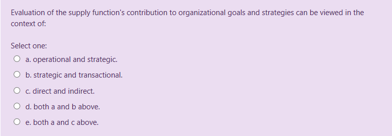 Solved Evaluation of the supply function's contribution to | Chegg.com
