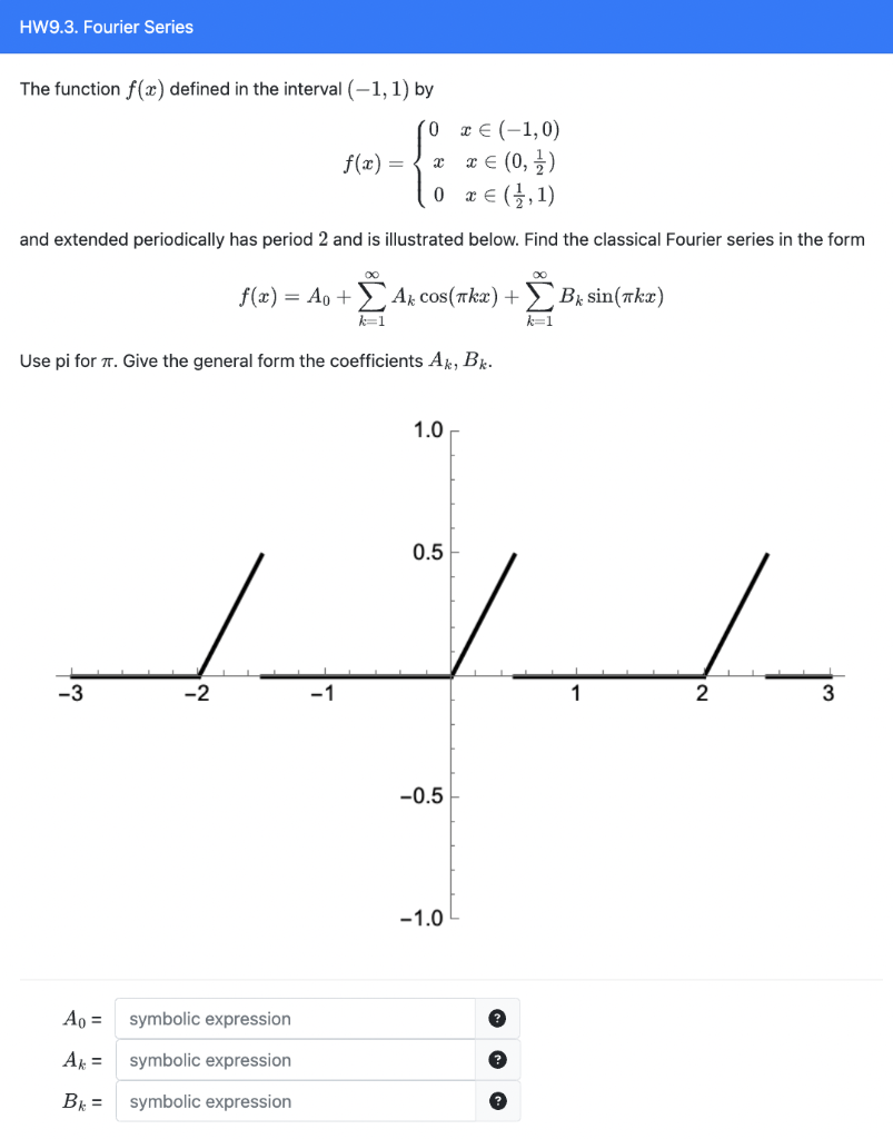Solved The function f(x) defined in the interval (−1,1) by | Chegg.com